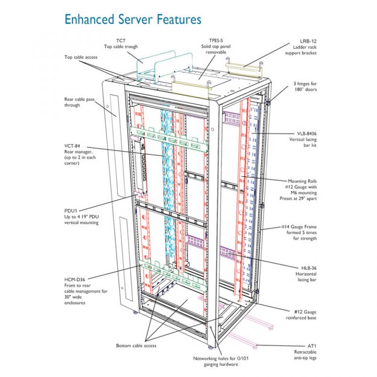 Enhanced Enclosures - R&D Data Products