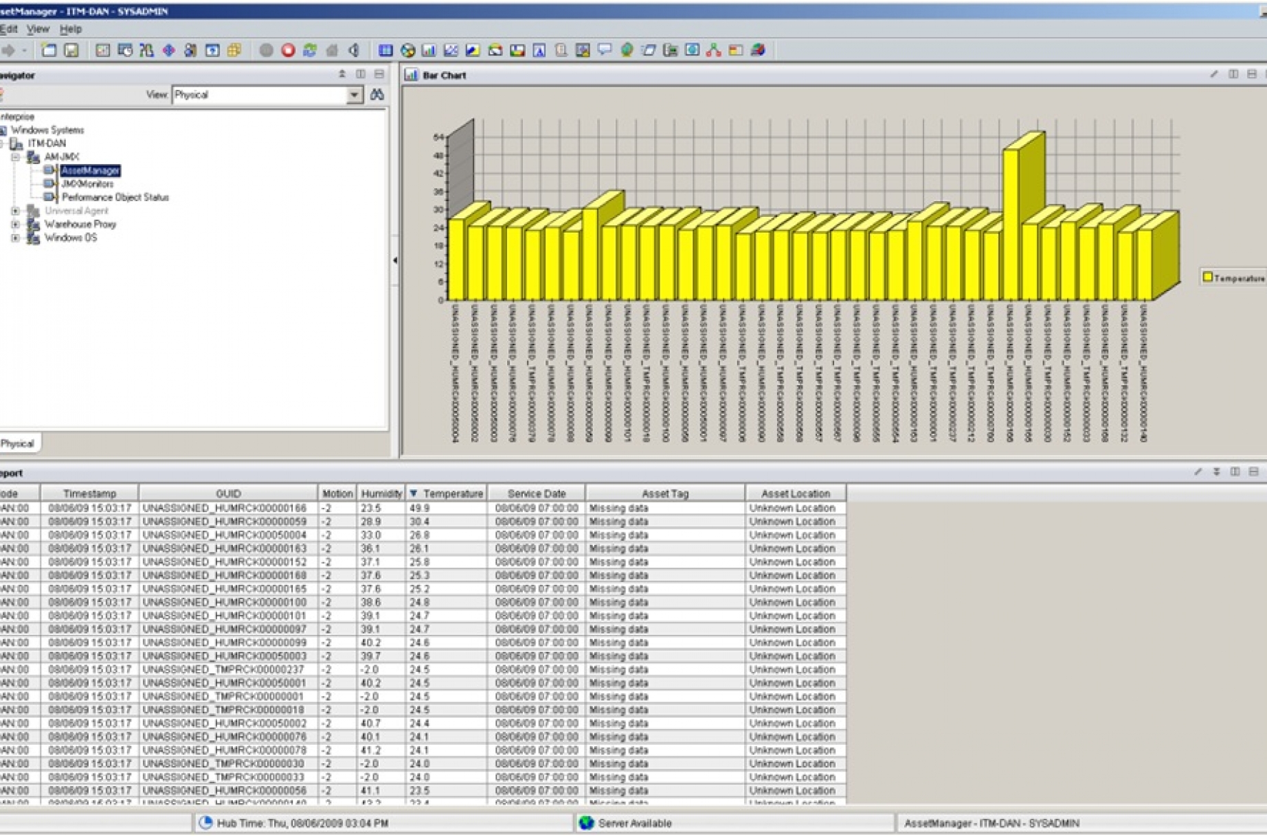 JMX & Tivoli Monitoring - R&D Data Products