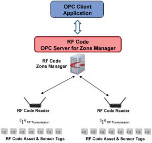 OPC Server - R&D Data Products