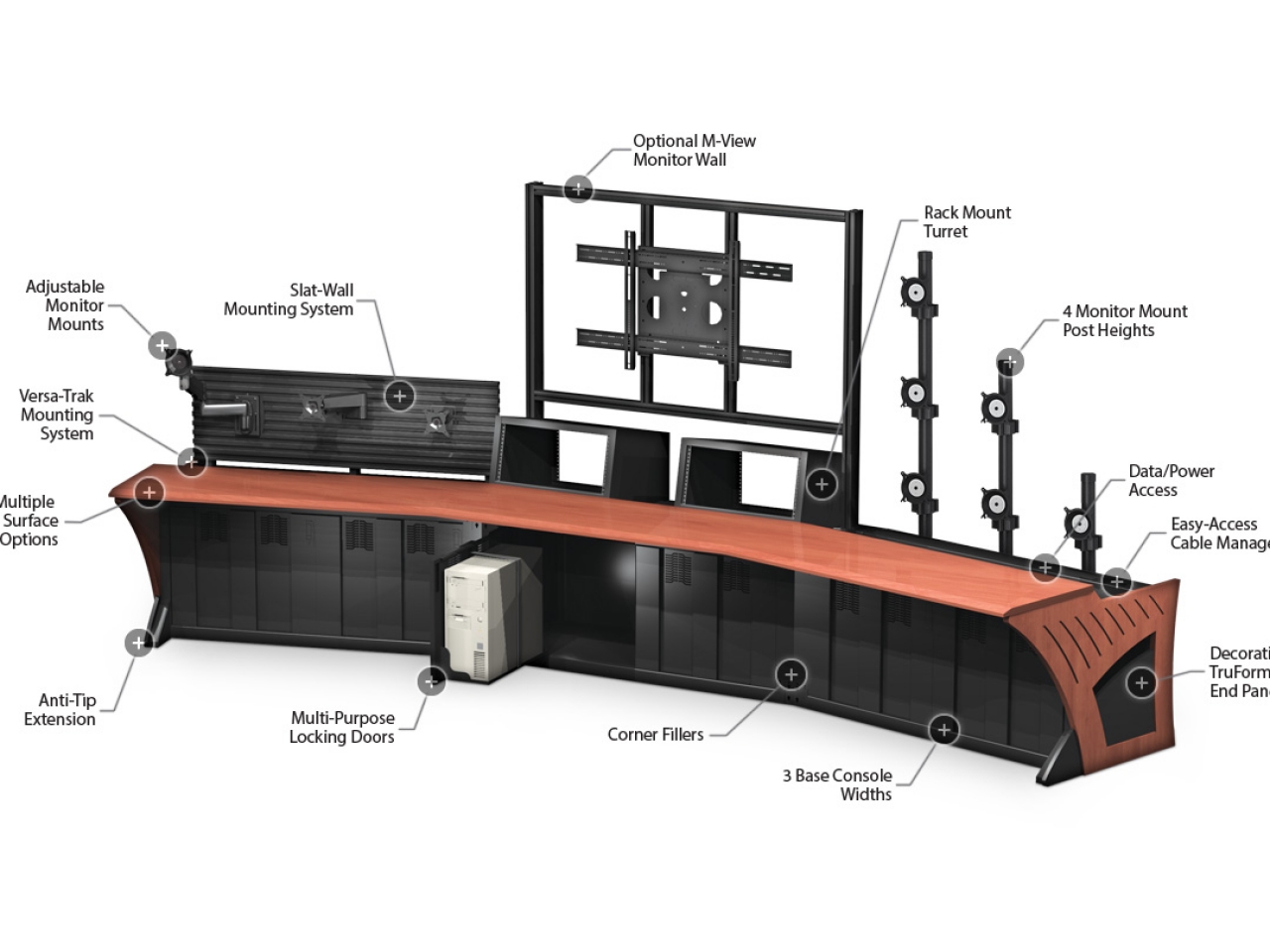 Command Consoles & Technical Furniture - R&D Data Products